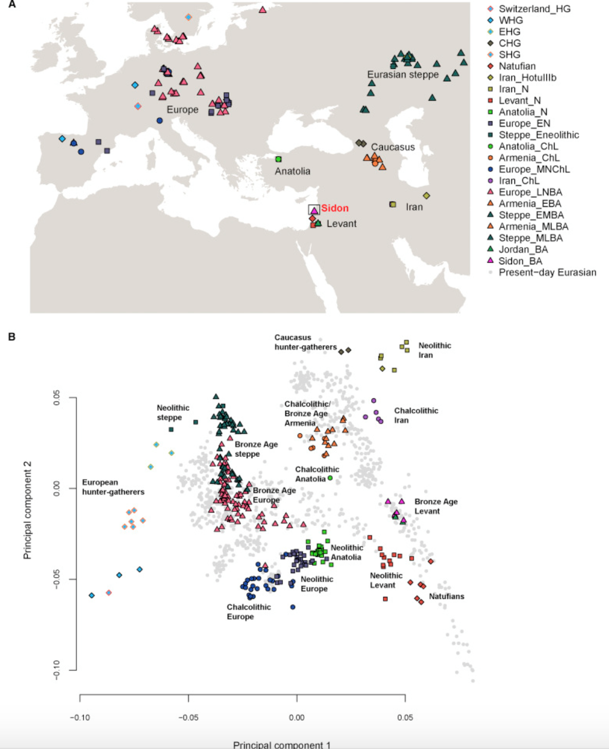 Israel and Stuff » Descendants of Bronze Age Canaanites from the Levant ...