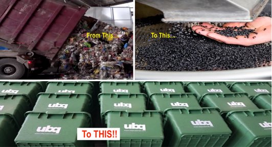 Israel and Stuff » Israeli waste-to-plastics startup may end garbage ...