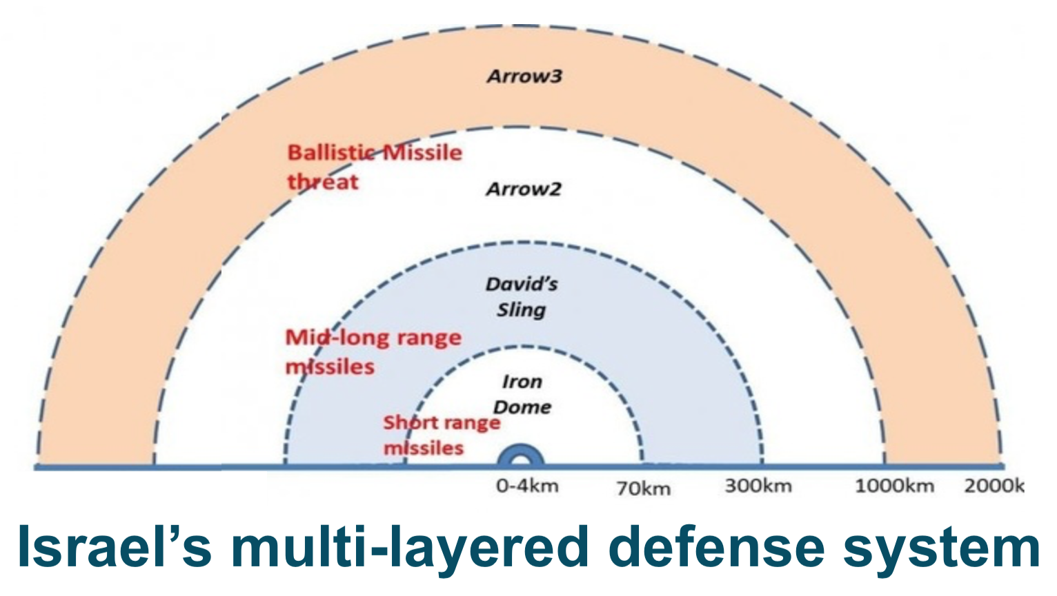 Israel and Stuff » Germany to be protected by Israel’s most advanced ...